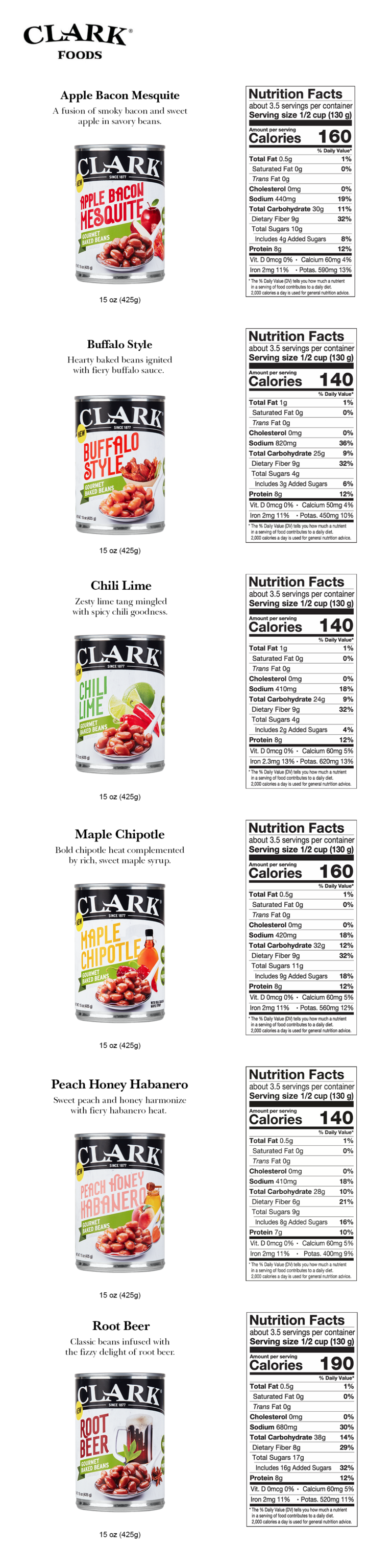 Our products - Clark Foods